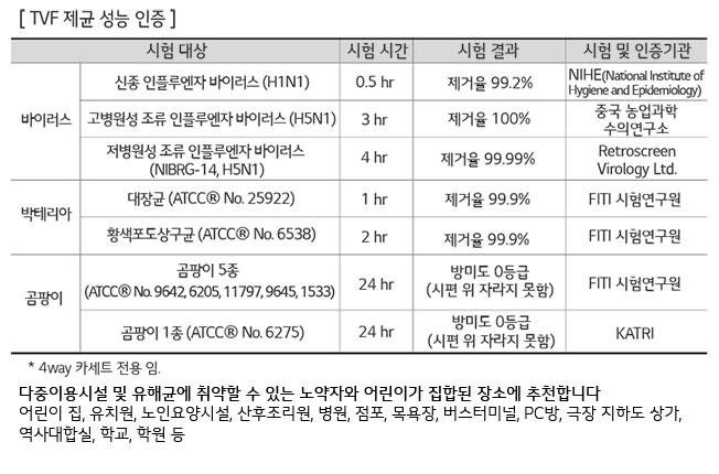 LG FCU(팬코일유닛) | 공조장비 | 중앙공조 시스템 | 냉난방시스템 | LG전자 B2B